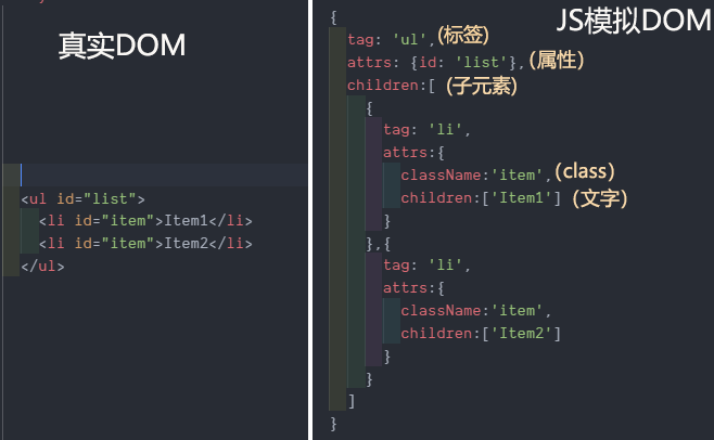 Virtual Dom && Diff算法 | 小二'Blog